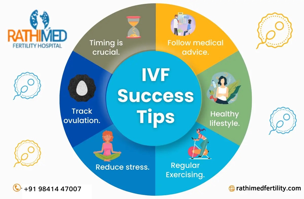 100% Best IVF Cost in Chennai | Rathimed Fertility Center